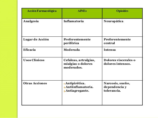 Aines (antinflamatorios no esteroideos)