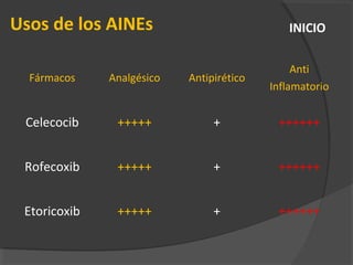 Aine´s reumatologia | PPT