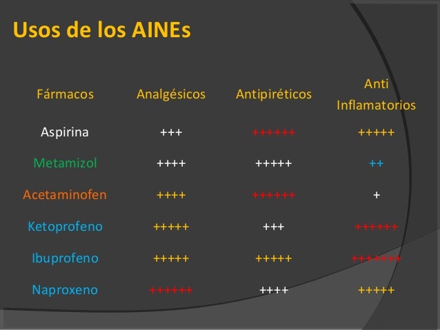 Aine´s reumatologia