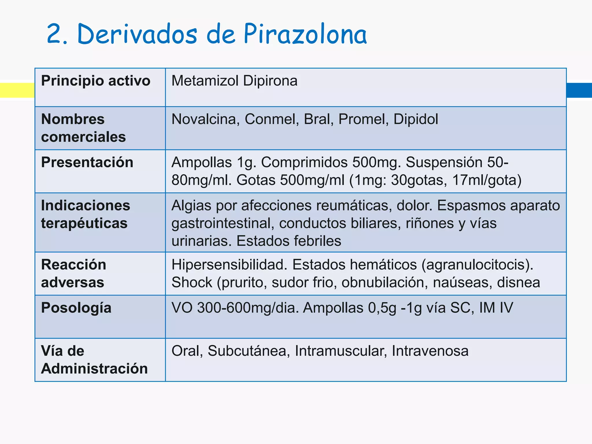 Fármacos Antiinflamatorios no esteroideos (AINE) | PPTX