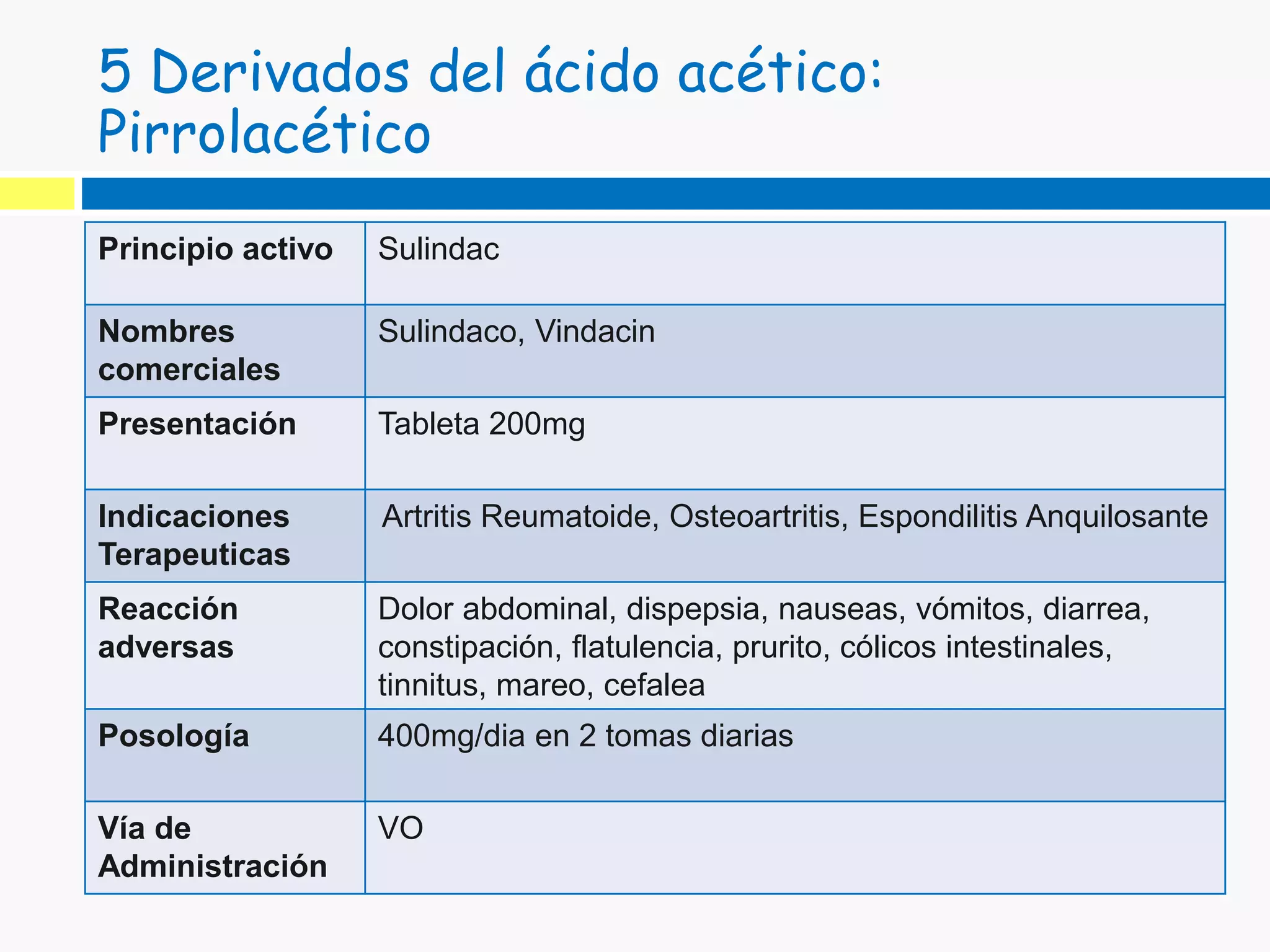 Fármacos Antiinflamatorios no esteroideos (AINE) | PPTX