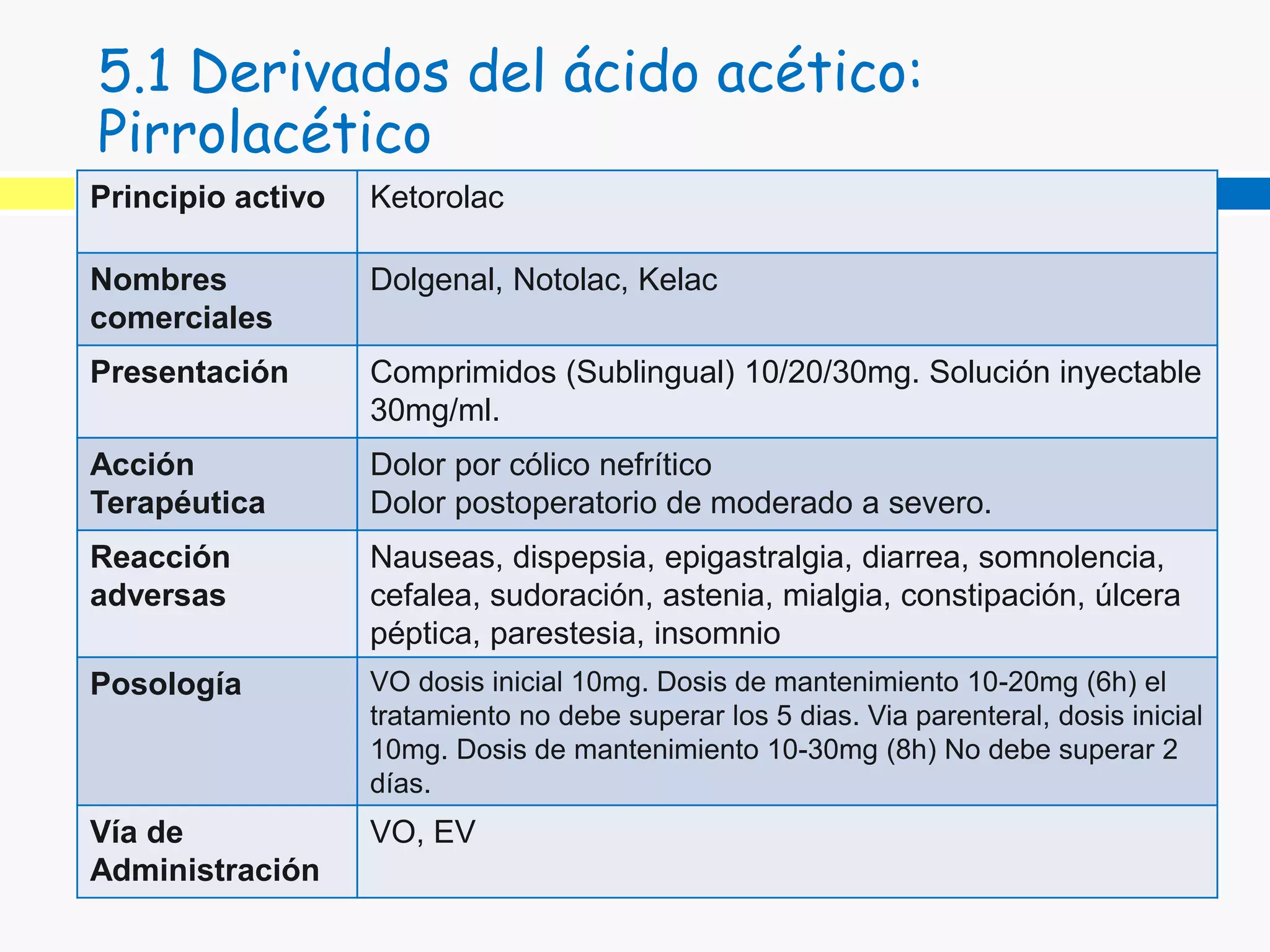Fármacos Antiinflamatorios no esteroideos (AINE) | PPTX