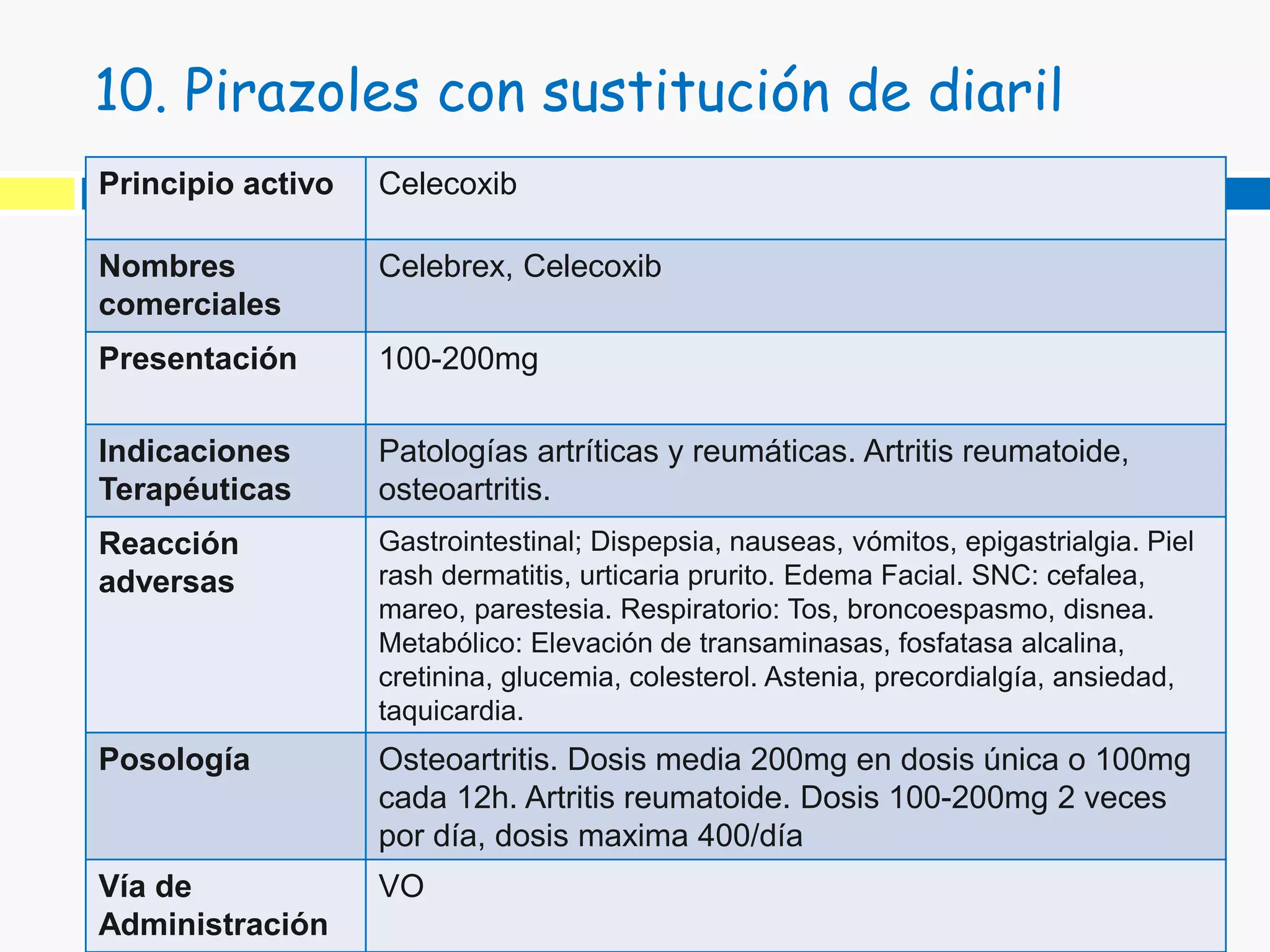 Fármacos Antiinflamatorios no esteroideos (AINE) | PPTX