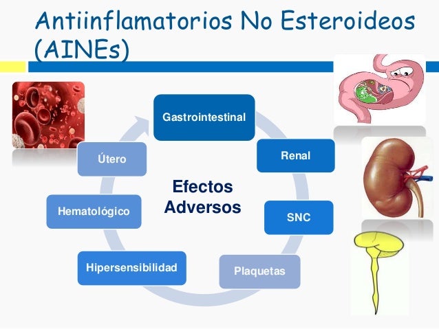 Fármacos Antiinflamatorios no esteroideos (AINE)