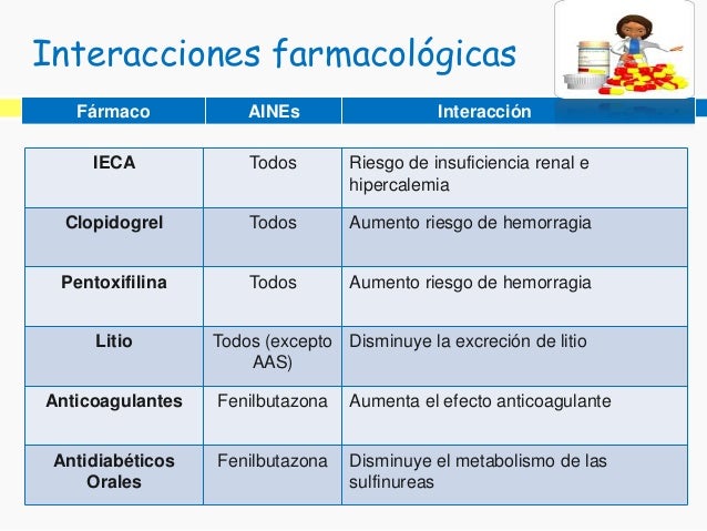 Fármacos Antiinflamatorios no esteroideos (AINE)