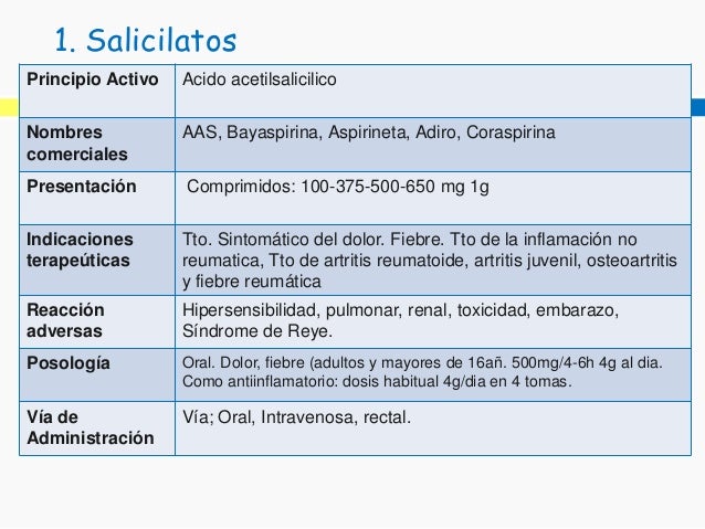 Fármacos Antiinflamatorios no esteroideos (AINE)