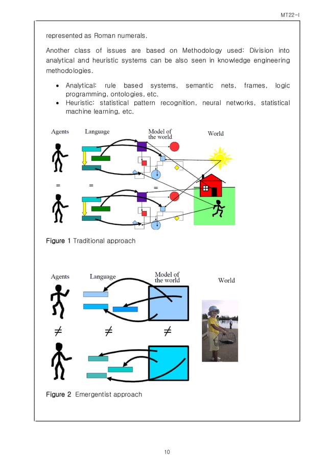 MTech - AI_NeuralNetworks_Assignment | PDF