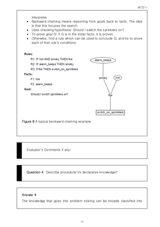 MTech - AI_NeuralNetworks_Assignment | PDF