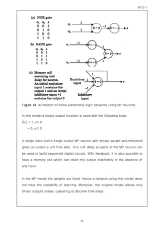 MTech - AI_NeuralNetworks_Assignment | PDF