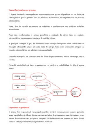 A influência dos layouts industriais e a organização da produção | PDF