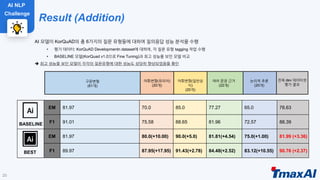 Ai nlp challenge | PPT