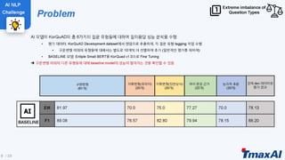 AI NLP Challenge | PPT