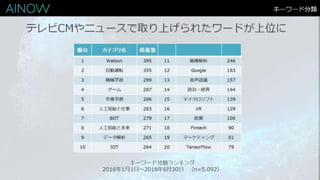 AIサービス開発で役立つキュレーションメディア「Ainow」 | PPT