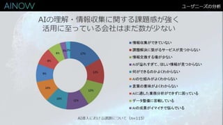 AIサービス開発で役立つキュレーションメディア「Ainow」 | PPT