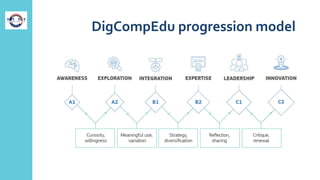 Ain shams actlearn_digital_jtp | PPT