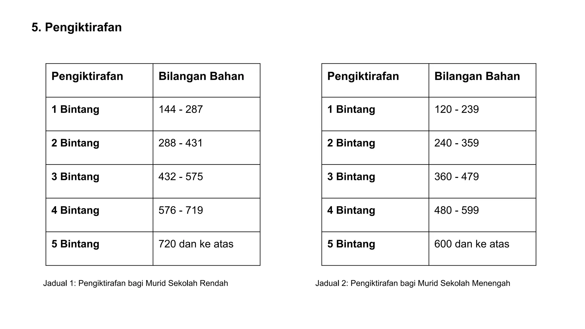 MANUAL AINS NILAM KEMENTERIAN PENDIDIKAN MALAYSIA | PDF