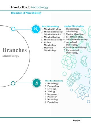 Introduction Microbiology.pdf