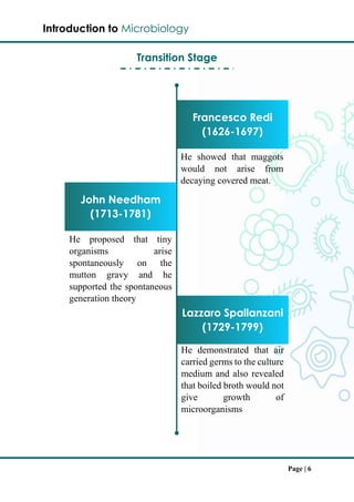 Introduction Microbiology.pdf