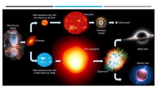 A Introduction to Blackhole | PPTX