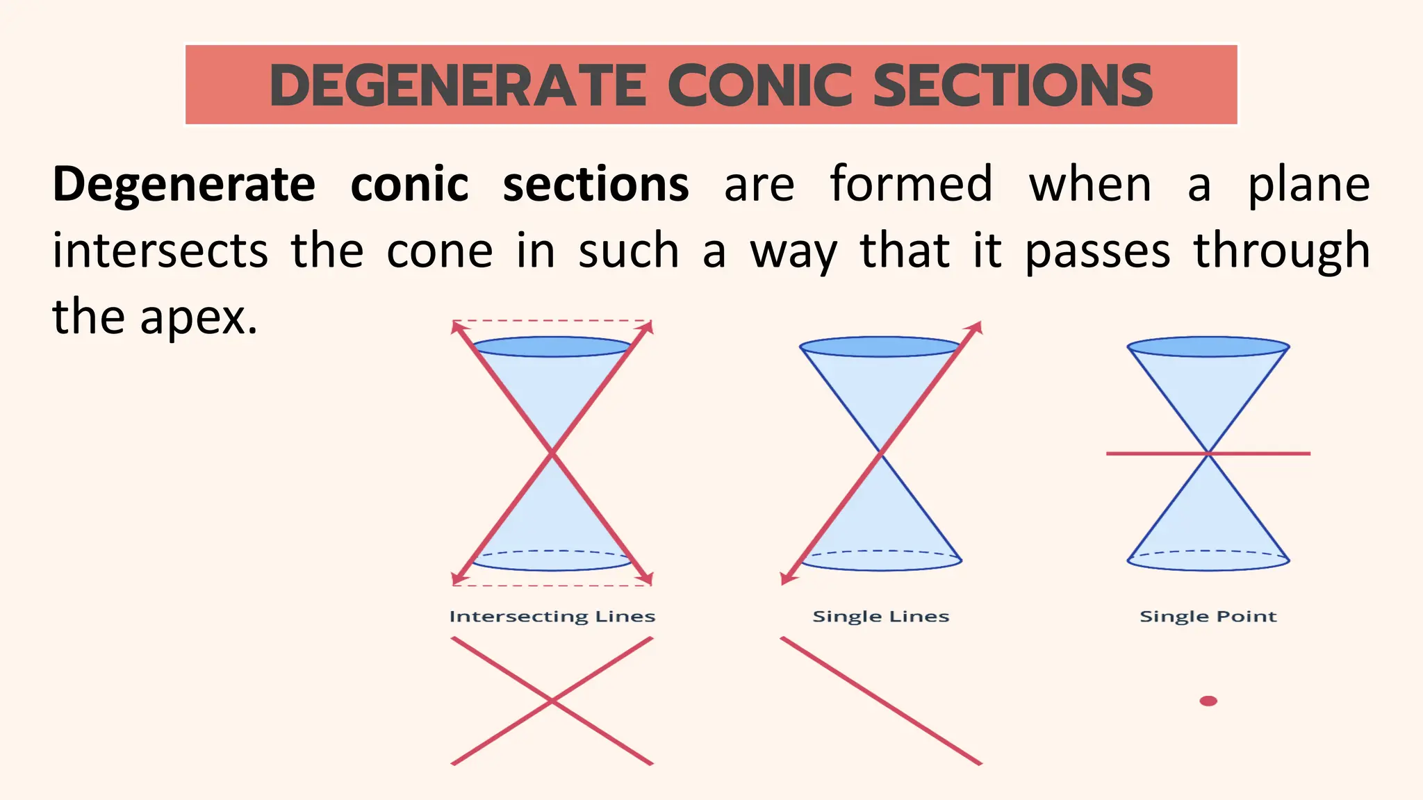INTRODUCTION TO CONIC SECTIONS (BASIC CALCULUS).pdf