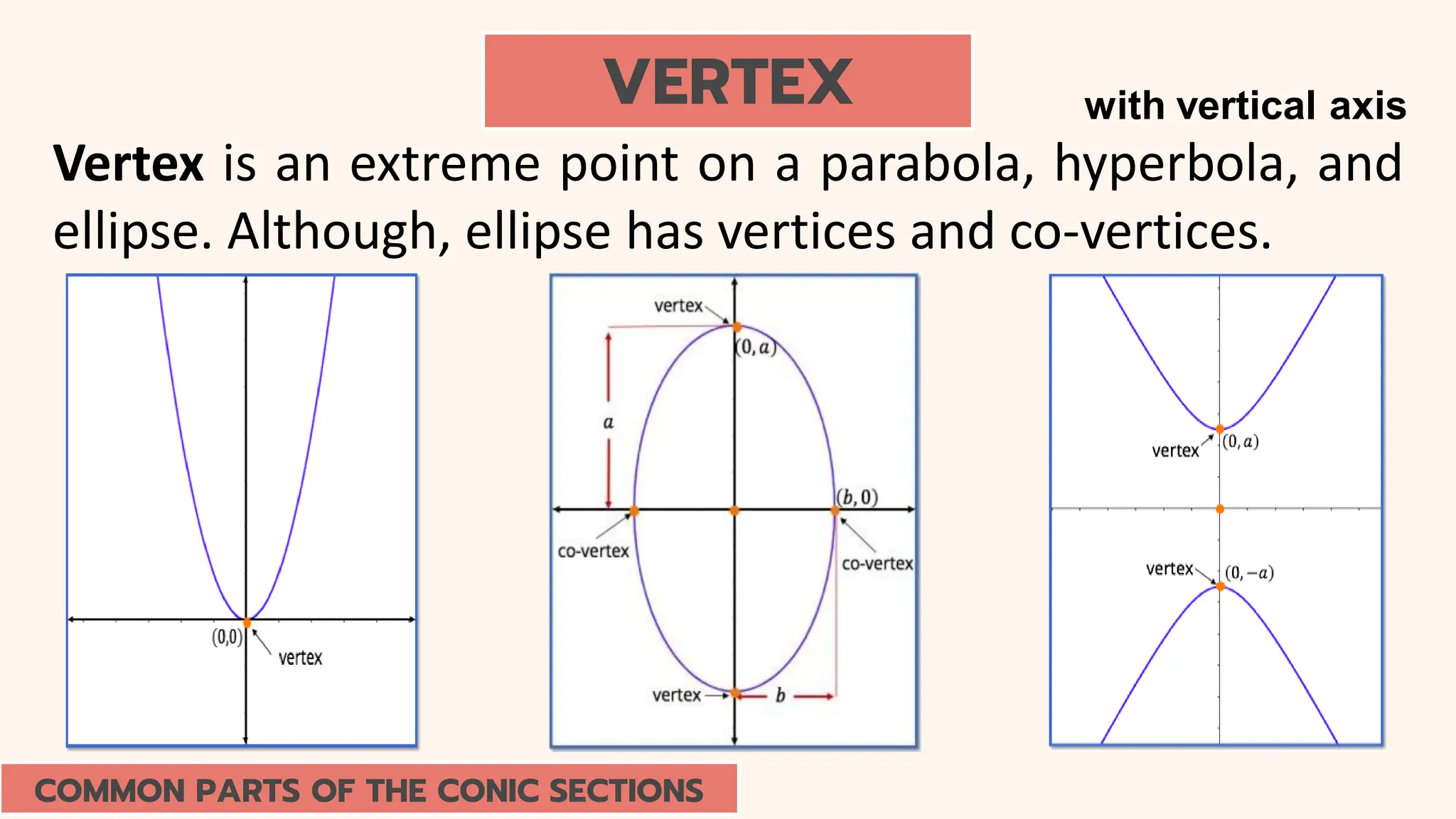INTRODUCTION TO CONIC SECTIONS (BASIC CALCULUS).pdf