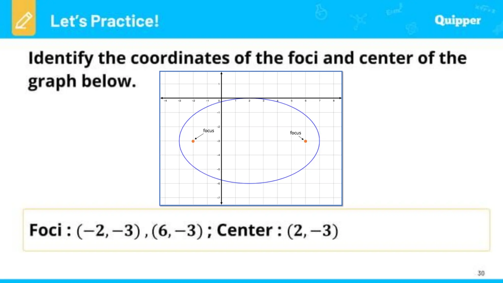 INTRODUCTION TO CONIC SECTIONS (BASIC CALCULUS).pdf