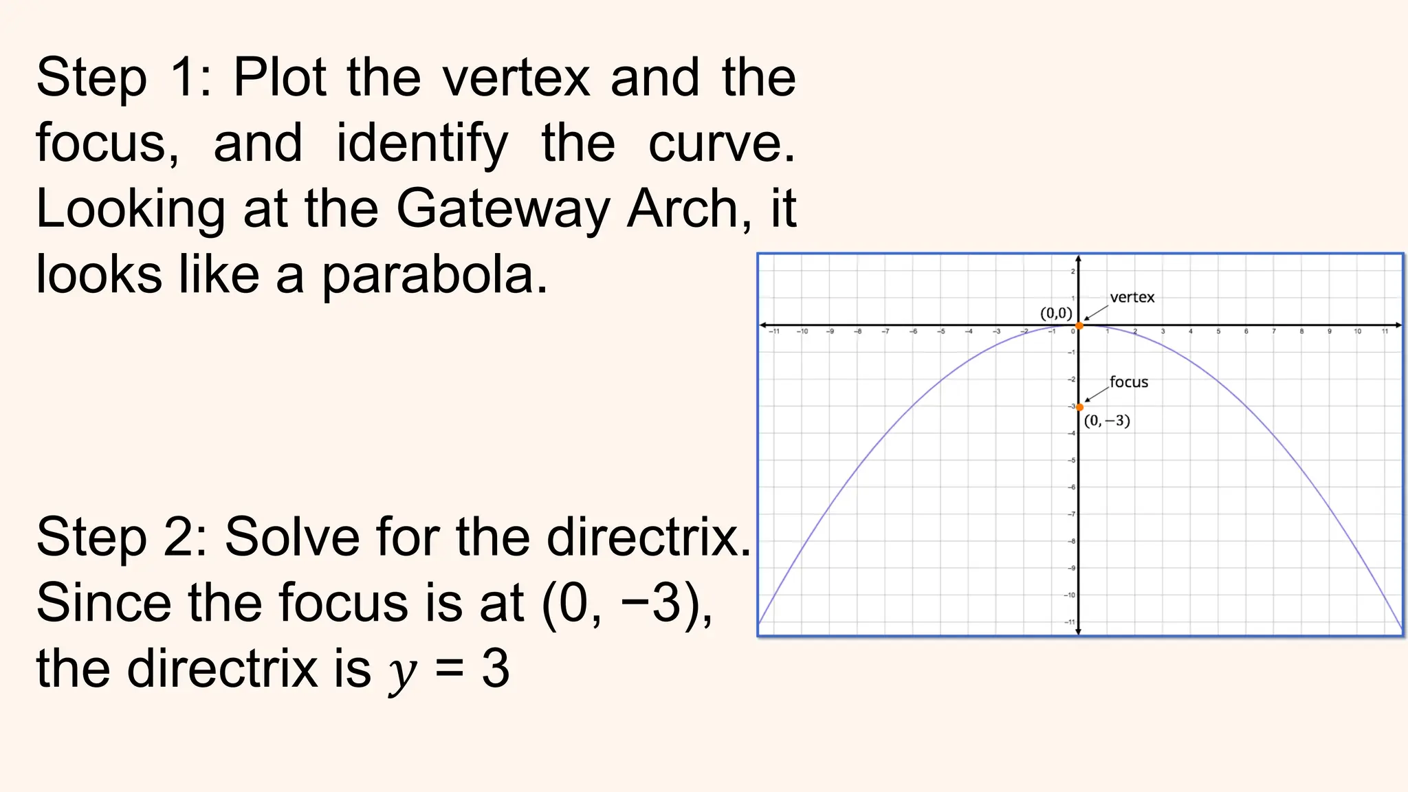 INTRODUCTION TO CONIC SECTIONS (BASIC CALCULUS).pdf