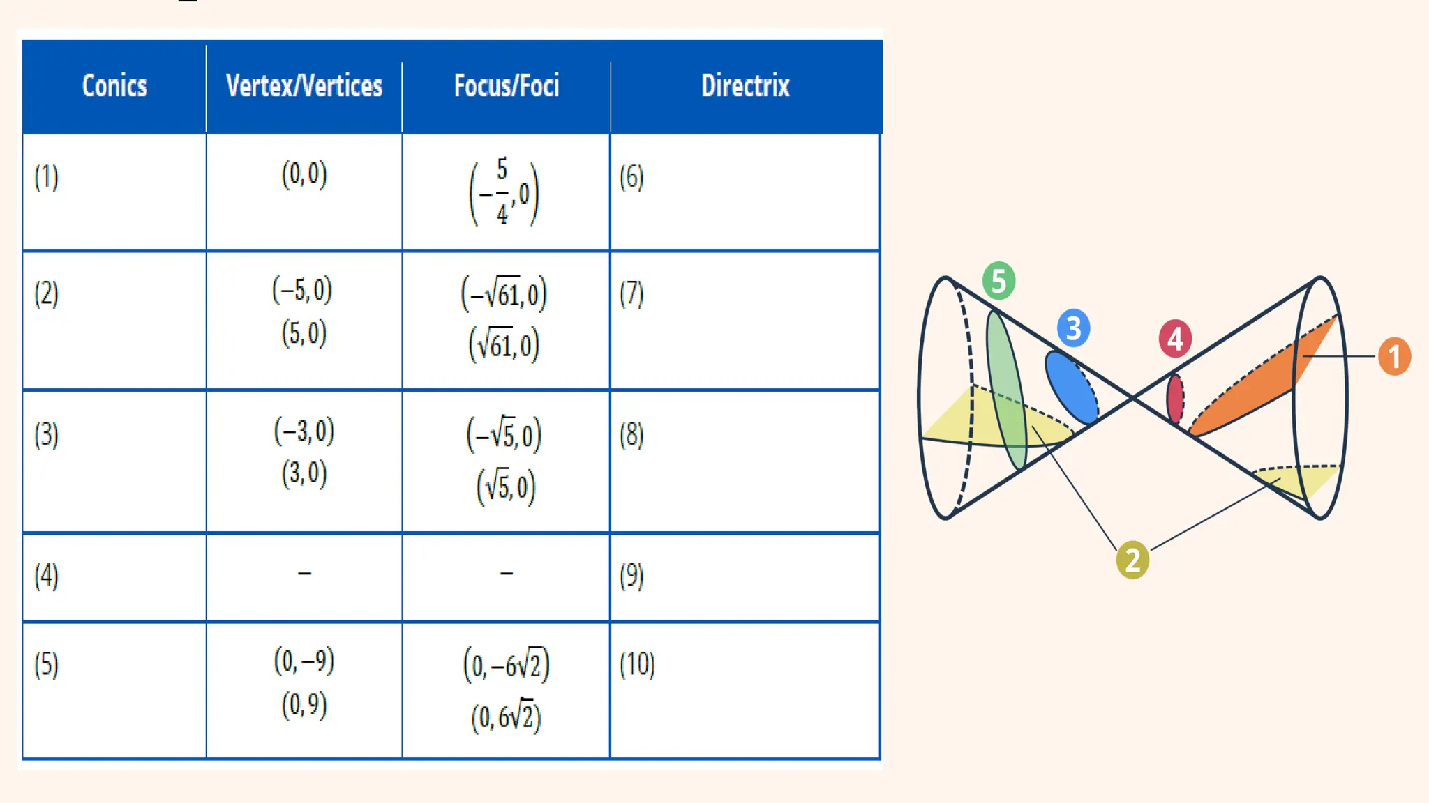 INTRODUCTION TO CONIC SECTIONS (BASIC CALCULUS).pdf