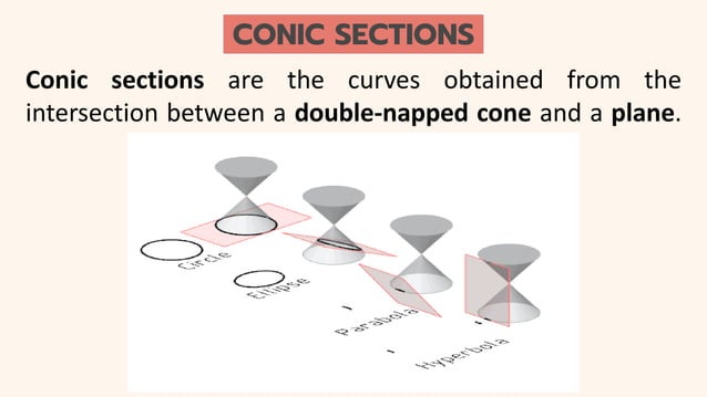 INTRODUCTION TO CONIC SECTIONS (BASIC CALCULUS).pdf