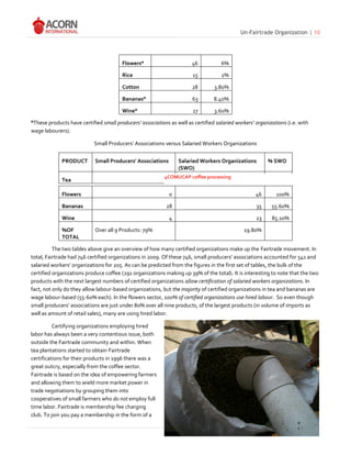 ACORN International Fairtrade Report | PDF