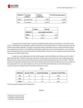 ACORN International Fairtrade Report | PDF