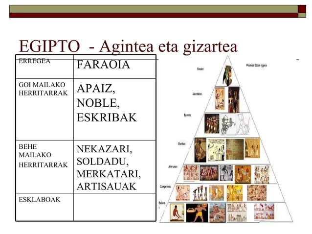6 gaia Mesopotamia eta Egipto | PPT