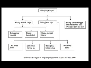 Bising- Ainur & Vibri & Vanda | PPT