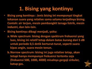 Bising- Ainur & Vibri & Vanda | PPT