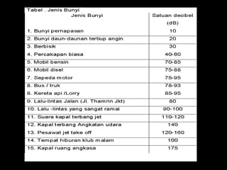 Bising- Ainur & Vibri & Vanda | PPT