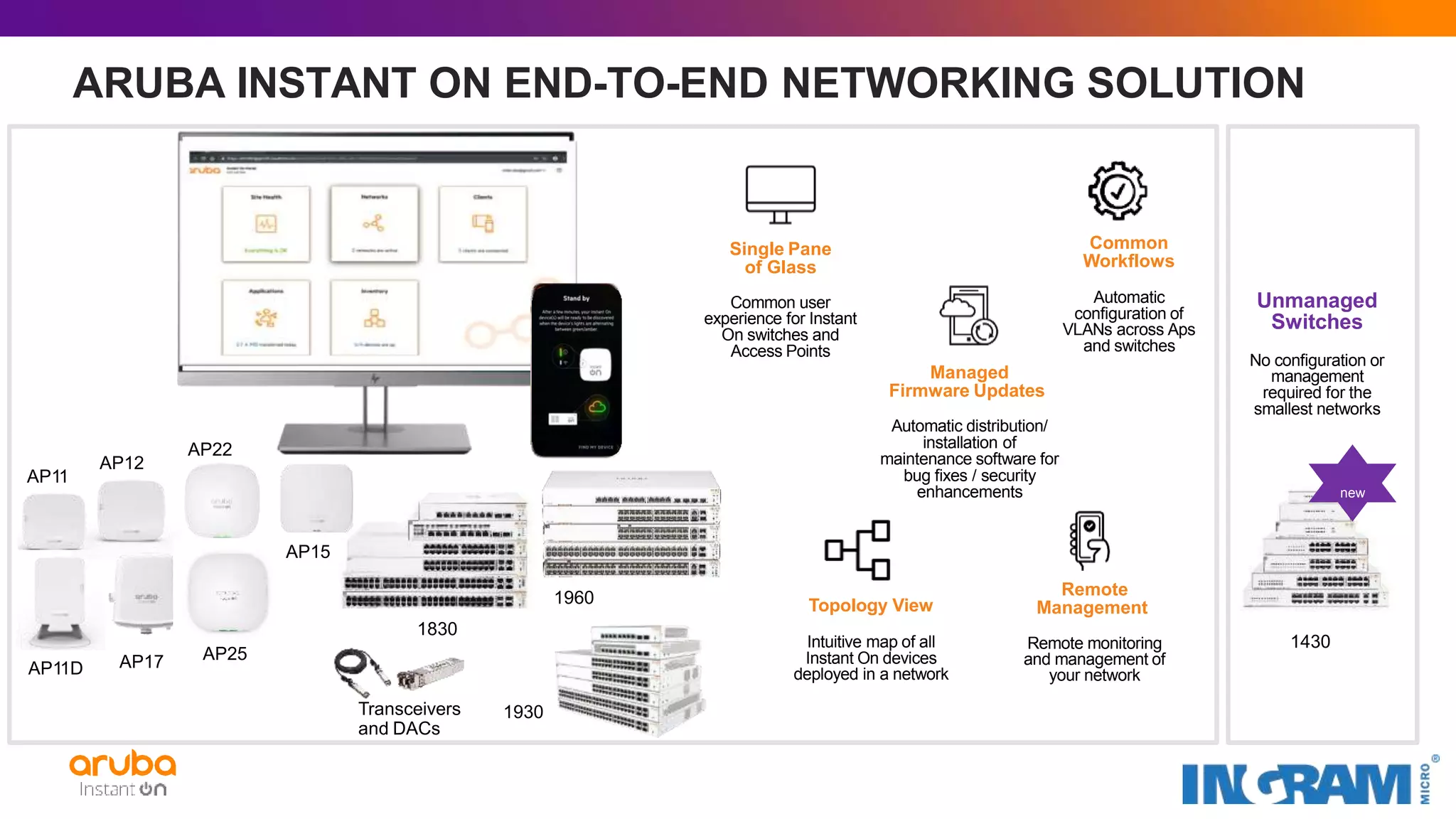 AIO Feb session.pptx
