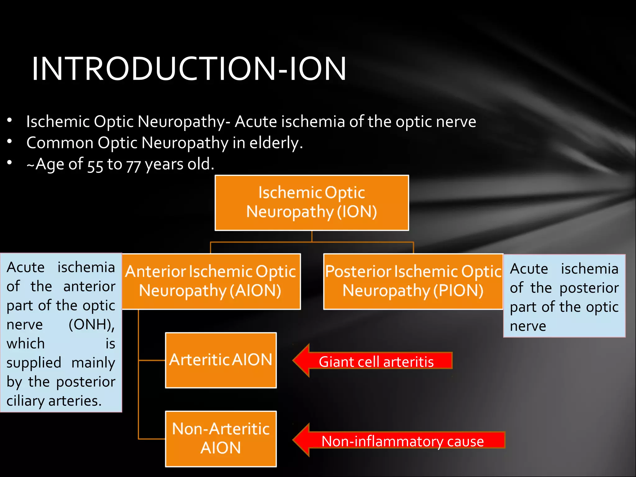 AION Anterior Ischemic Optic Neuropathy | PPT