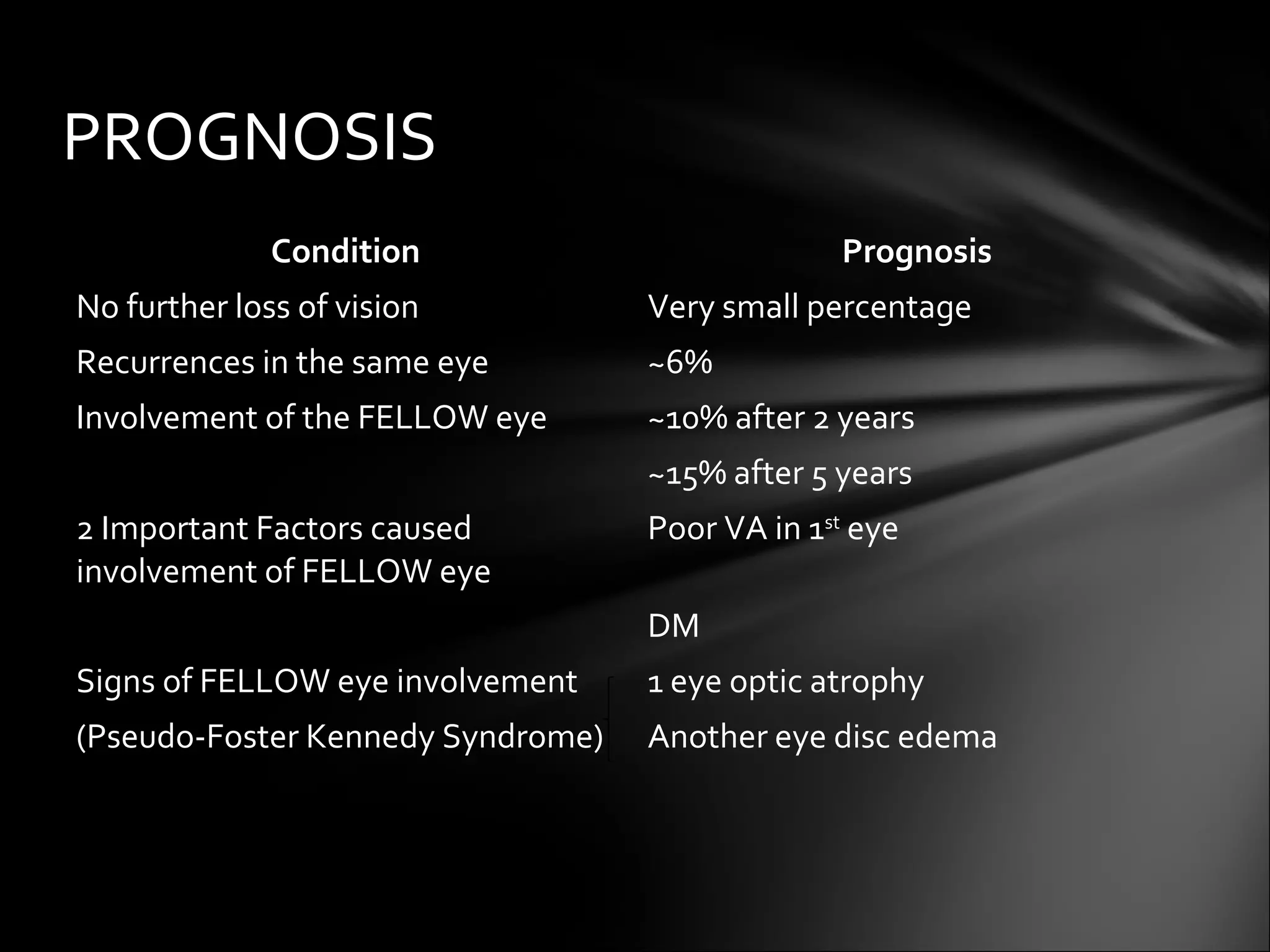 AION Anterior Ischemic Optic Neuropathy | PPT