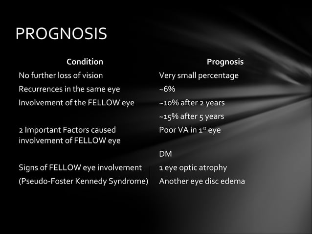 AION Anterior Ischemic Optic Neuropathy | PPT