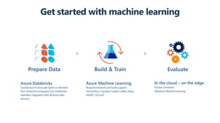 Ai on the edge... and containers | PPT