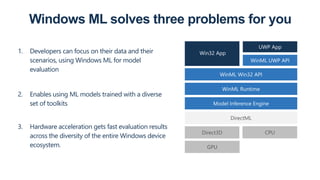 Ai on the edge... and containers | PPT