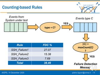 Towards Runtime Verification via Event Stream Processing in Cloud Computing Infrastructures | PPTX