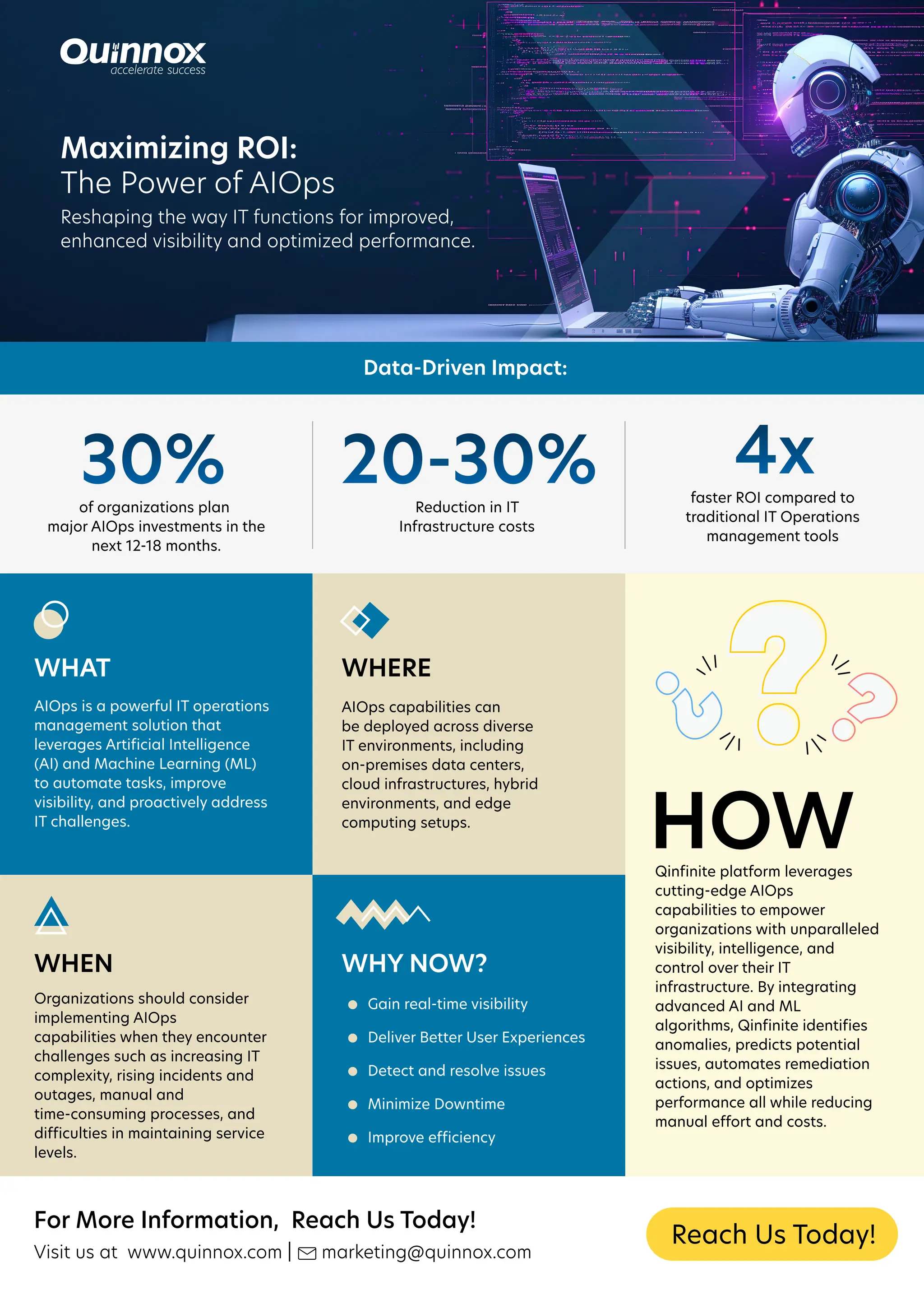 How AIOps is reshaping the way IT functions? | PDF