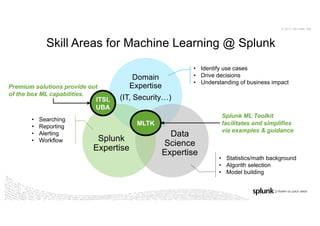 AIOps Roundtable Munich 2018: Intro to Splunk's ML Technologies | PDF ...