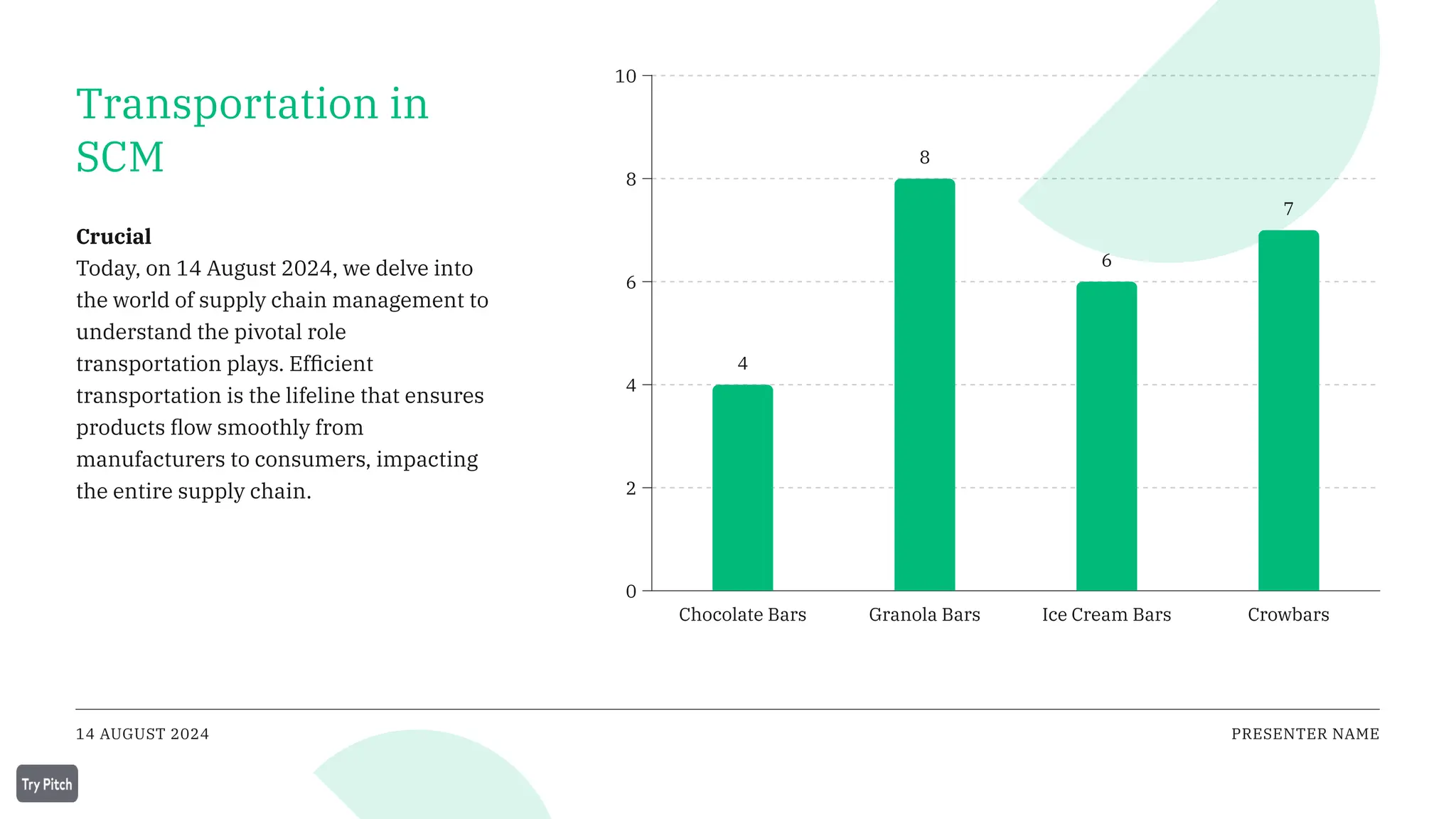 AI · Optimizing Distribution Network Design.pdf