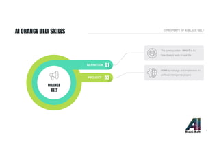 AI Orange Belt - Session 1 | PDF
