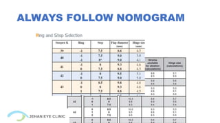Current overview of Microkeratomes | PPTX