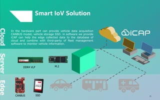 Overcoming the AIoT Obstacles through Smart Component Integration | PPTX