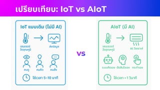 AIoT อนาคตของ IoT เมือ ทํางานร่วมกับ AI (AIoT) | PDF