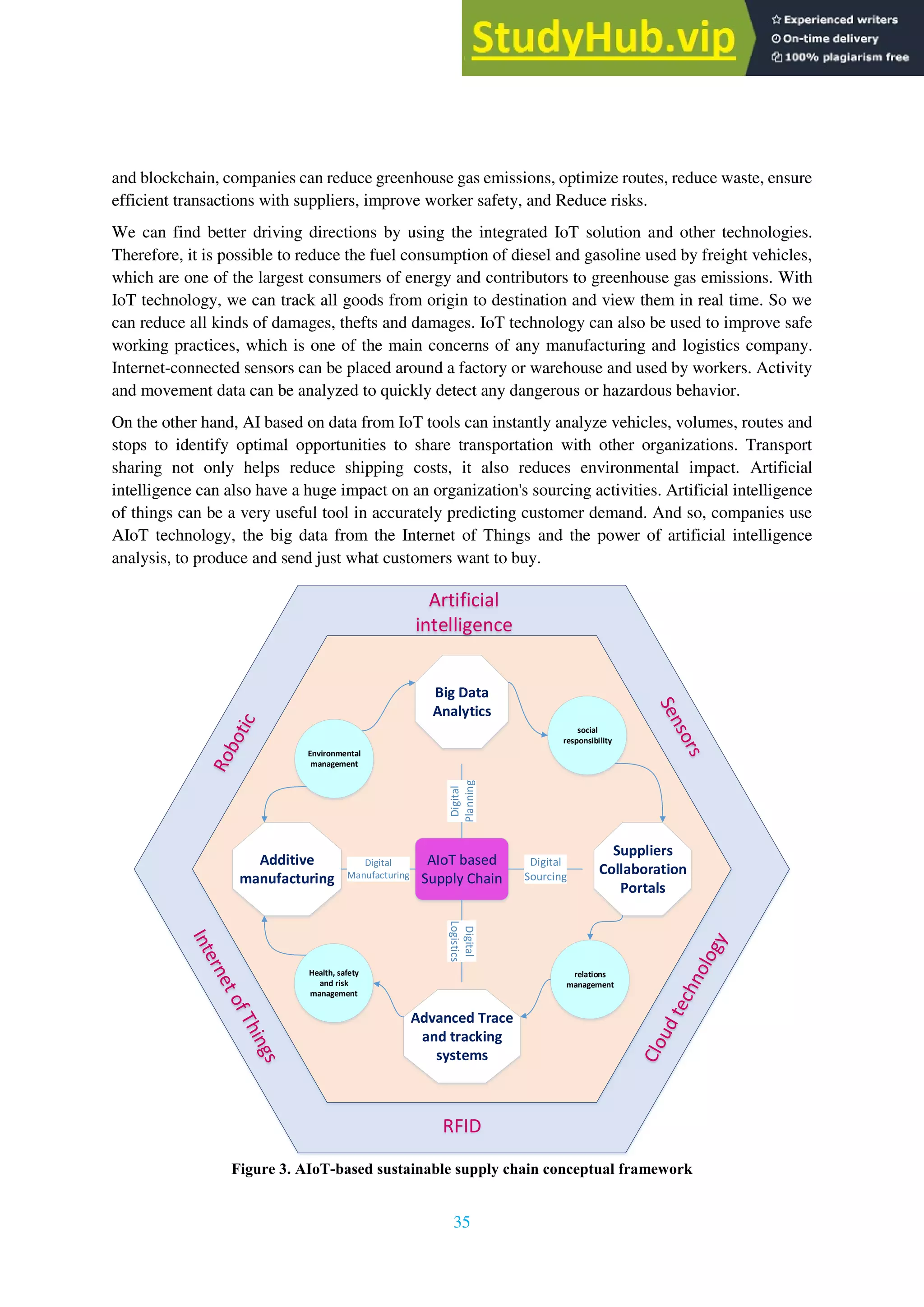 AIoT-Based Sustainable Smart Supply Chain Framework | PDF